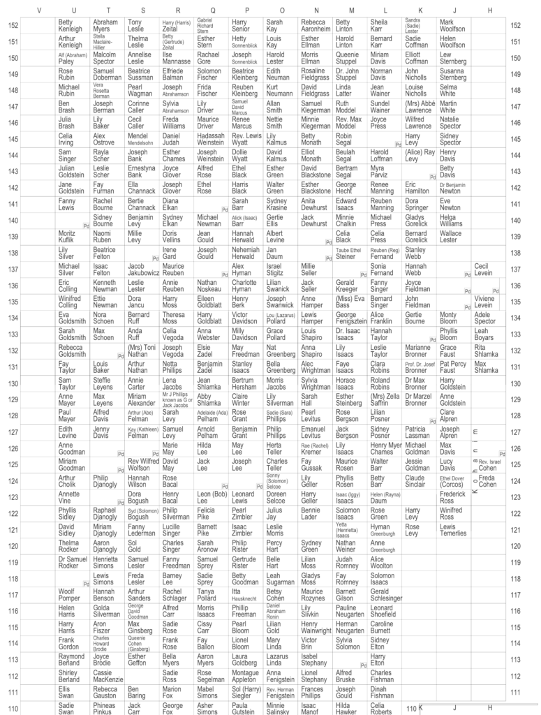 Kinson 3a – The Living Stones